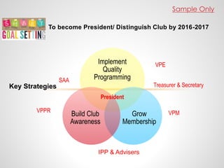Toastmasters: How to be Distinguished Clubs | PDF | Business | Business ...