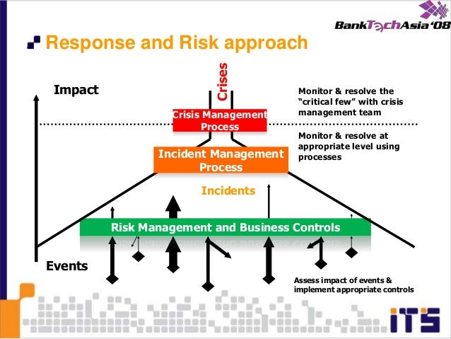 BCP & Risk Management Banktech Asia V2