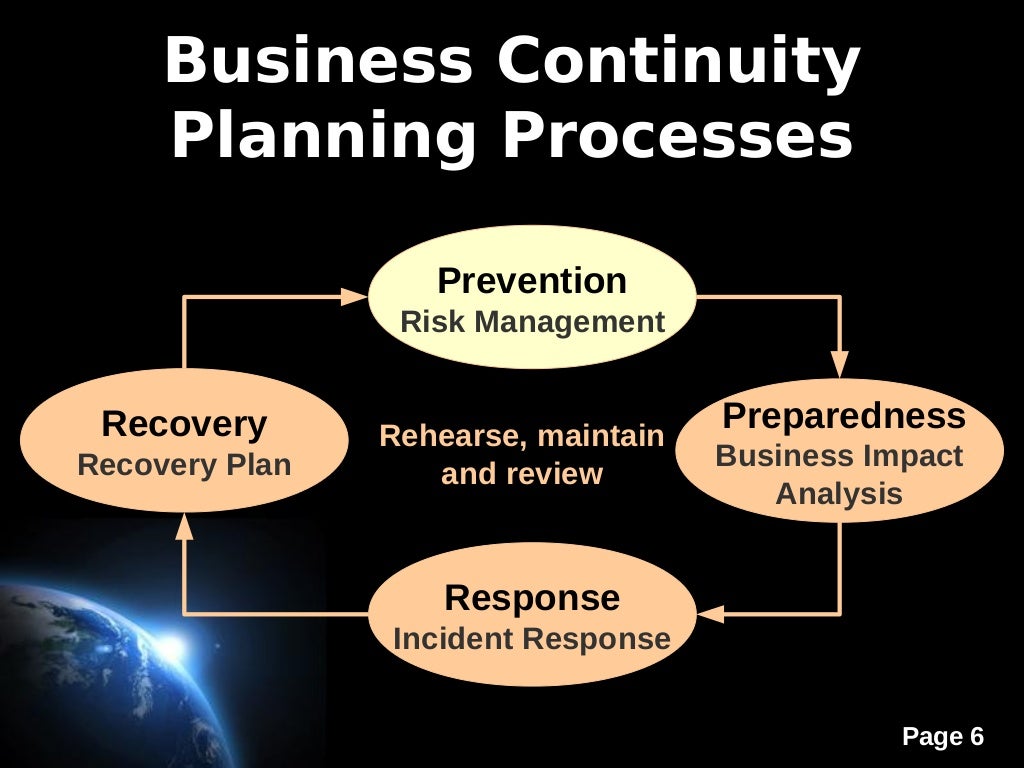 Business Continuity Planning With Bareos And Rear Loadays 2015 Business Continuity Planning With Bareos And Rear Loadays 2015