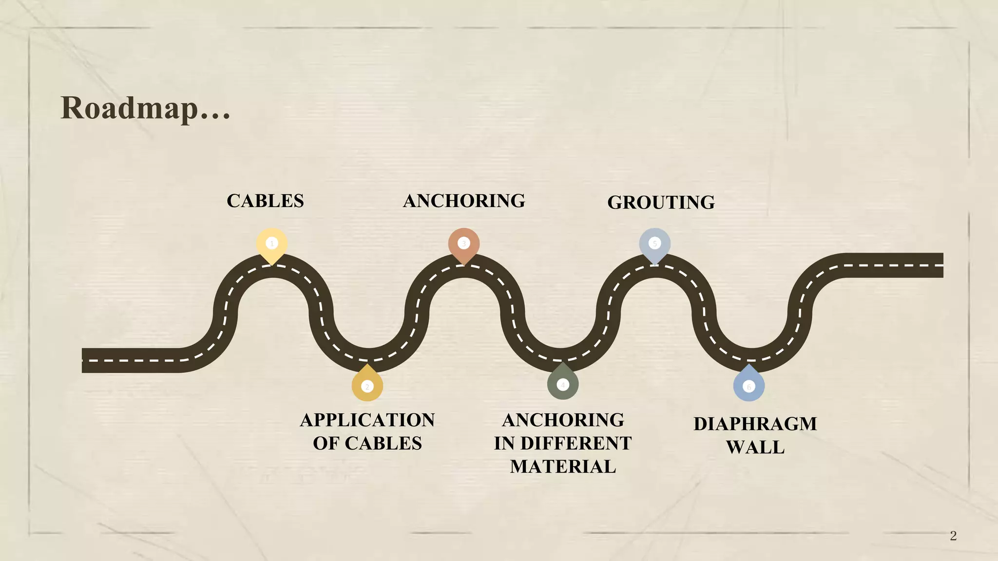CABLE ANCHORING AND GROUTING / Diaphragm Walls | PPTX