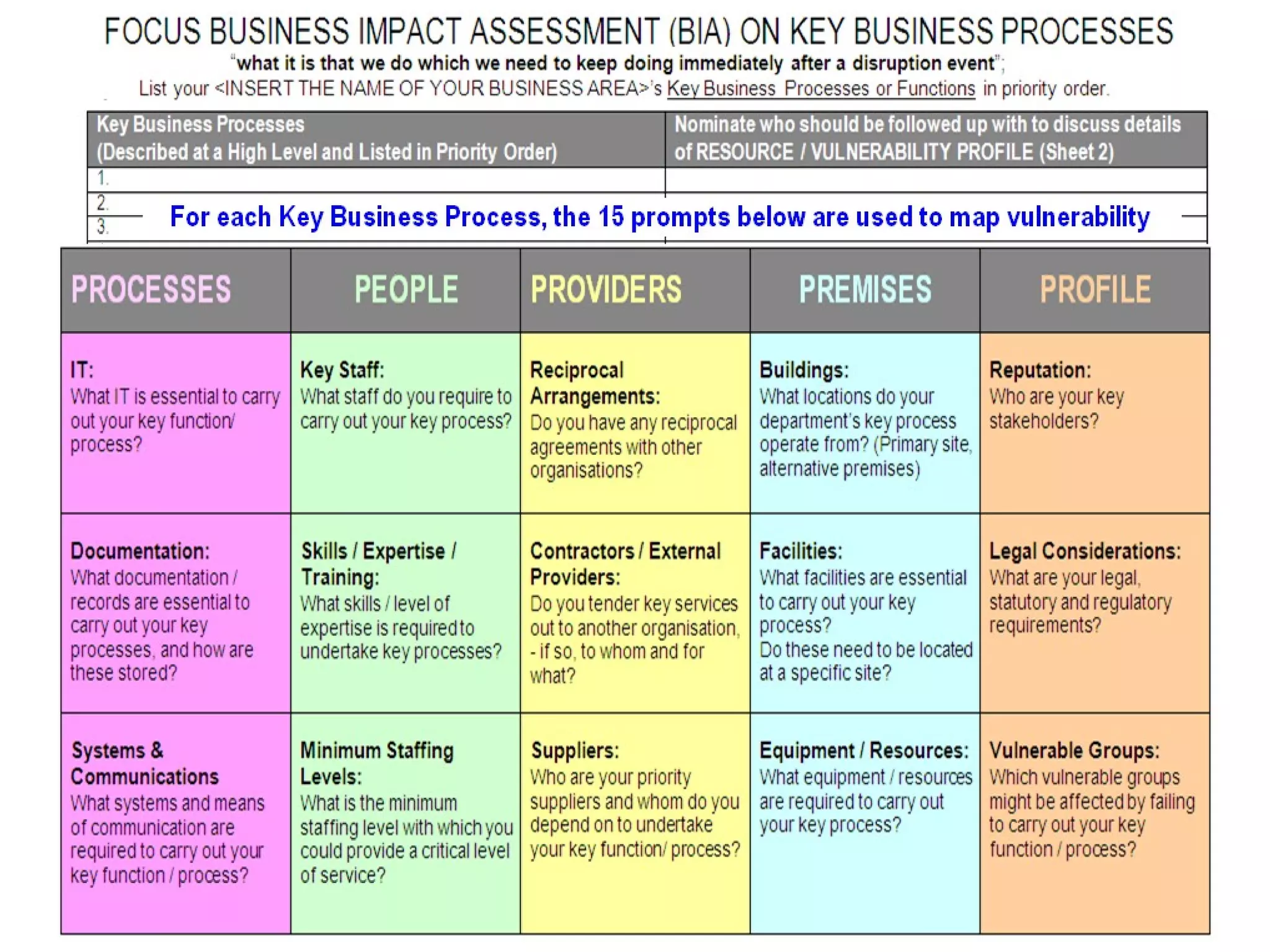 Bcp Approach Presentation | PPT