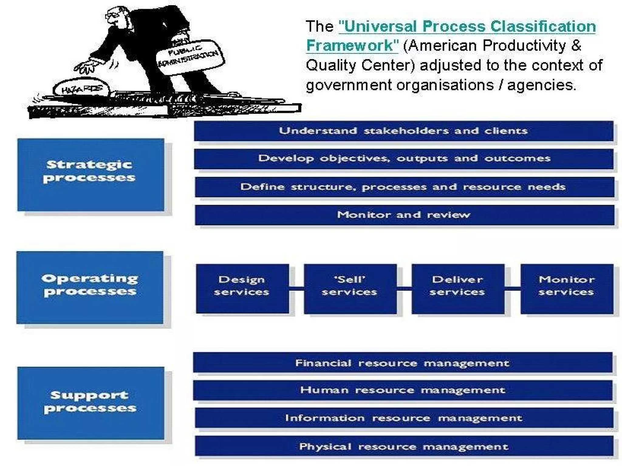 Bcp Approach Presentation | PPT