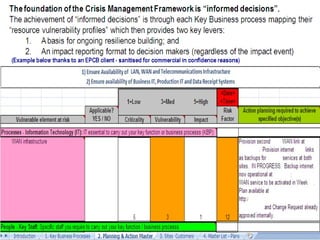 Bcp Approach Presentation | PPT