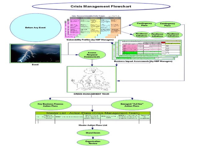 Bcp Approach Presentation | PPT