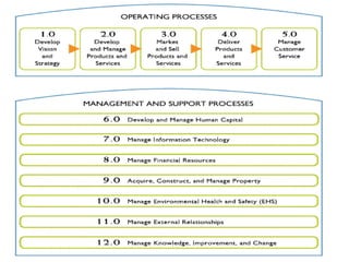Bcp Approach Presentation | PPT