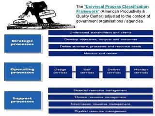 Bcp Approach Presentation | PPT