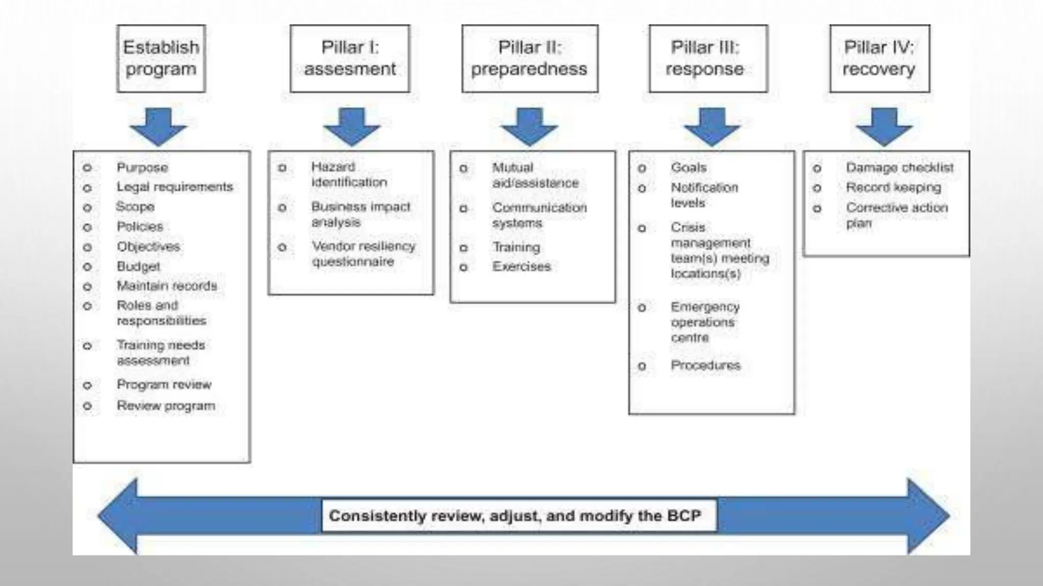 BCP awareness ISO 22301 2019 training .pptx | Business Accounting & Finance | Business