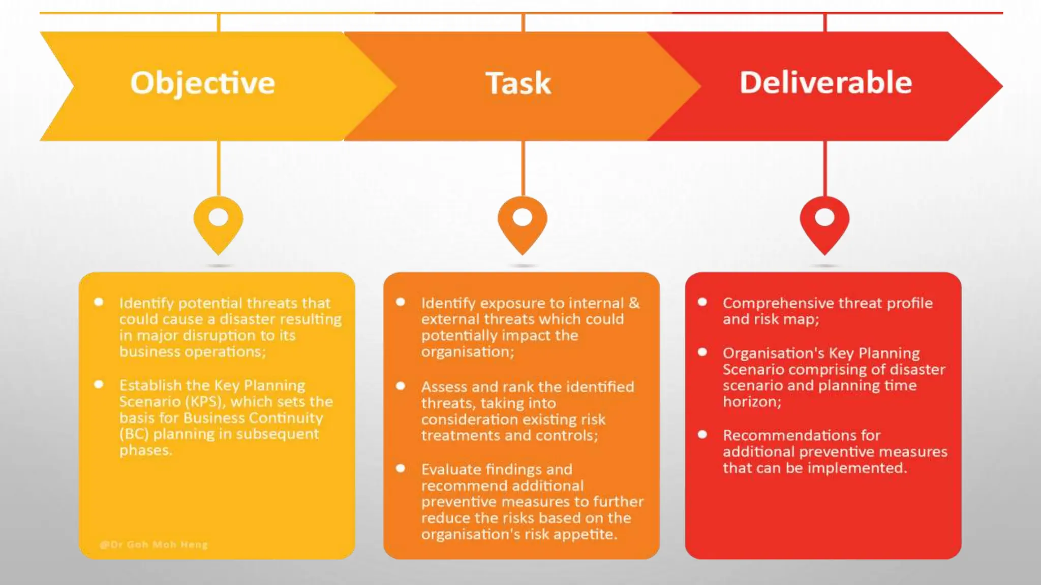 BCP awareness ISO 22301 2019 training .pptx