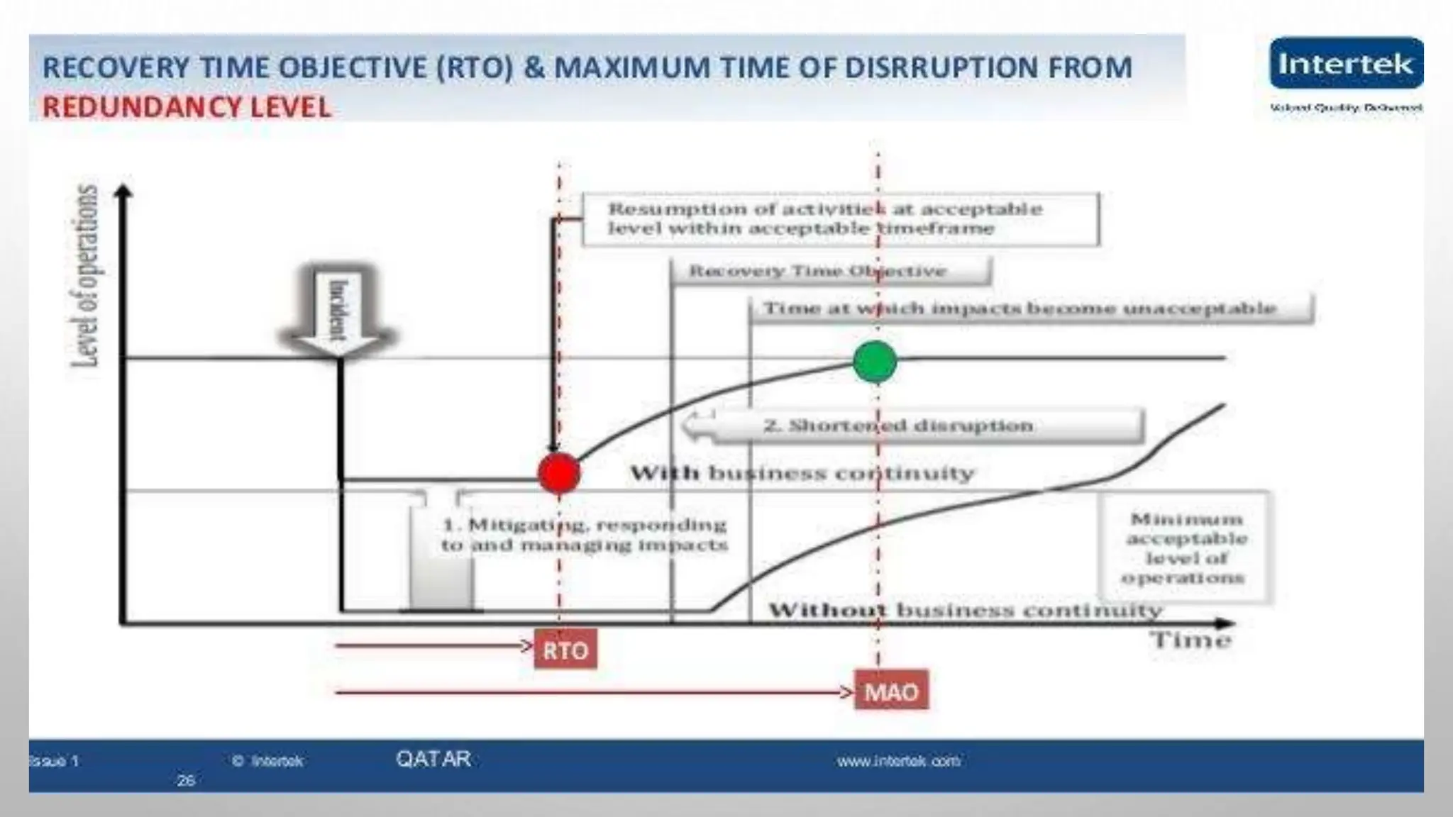 BCP awareness ISO 22301 2019 training .pptx