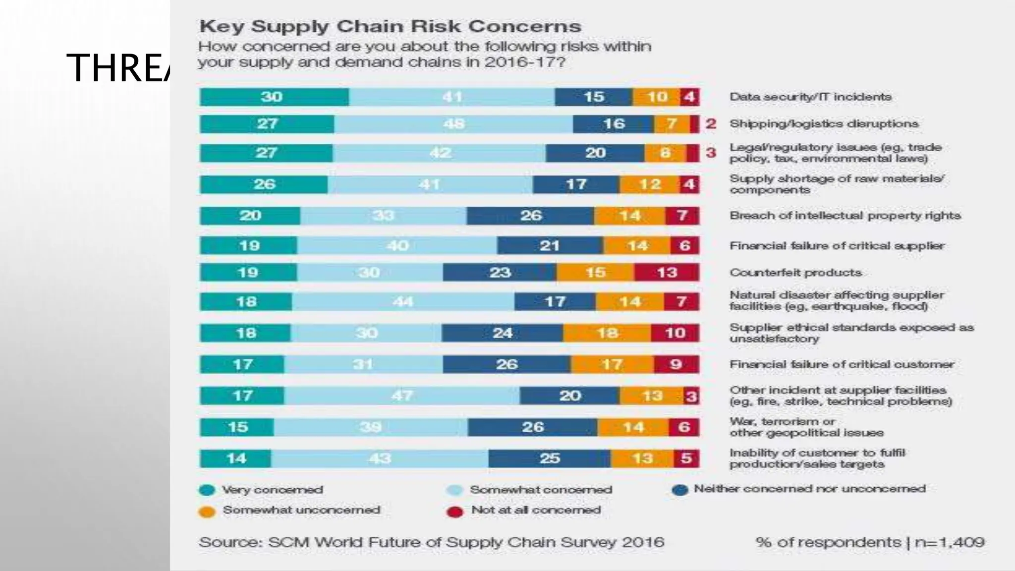 BCP awareness ISO 22301 2019 training .pptx | Business Accounting & Finance | Business