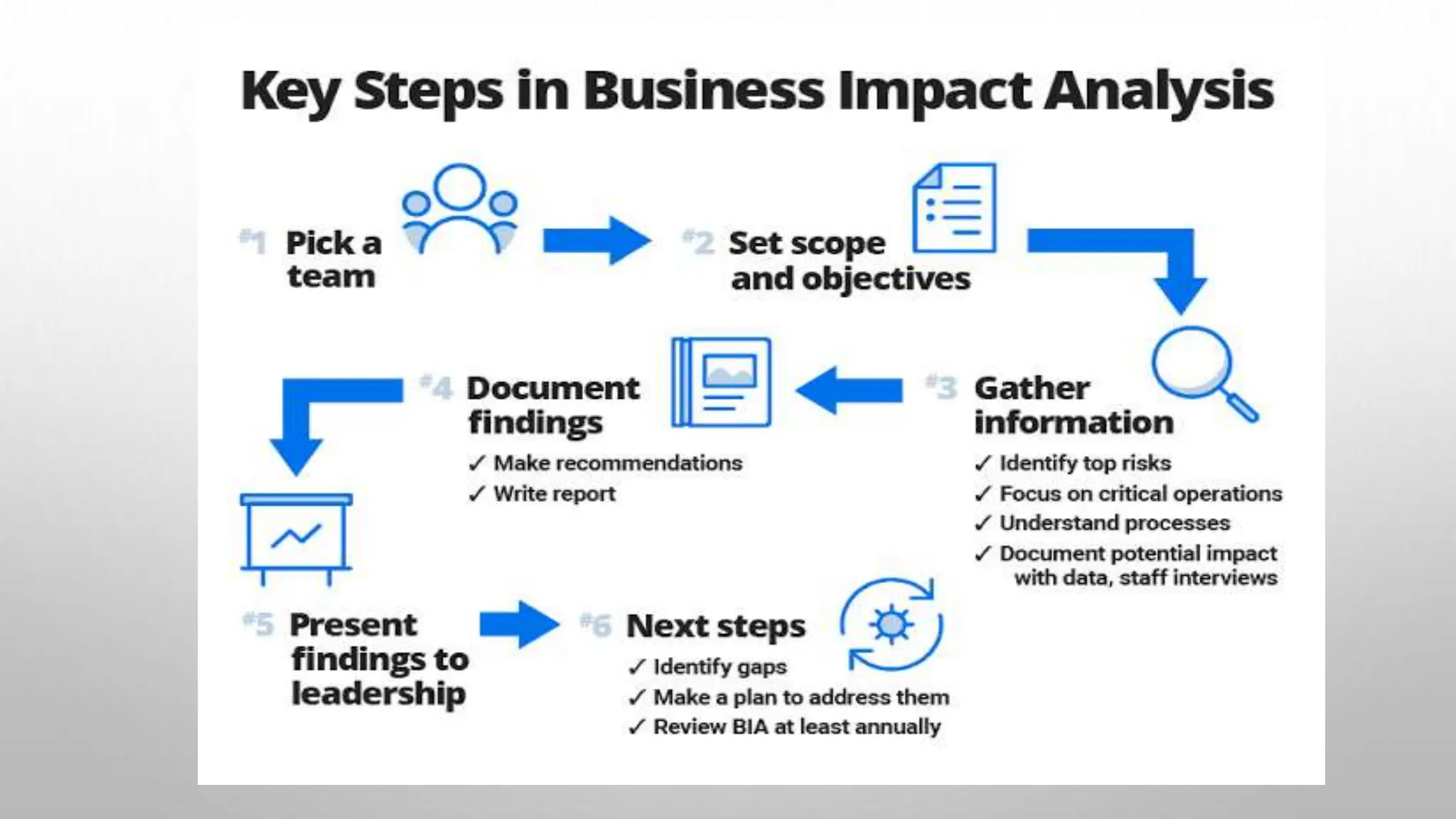 BCP awareness ISO 22301 2019 training .pptx