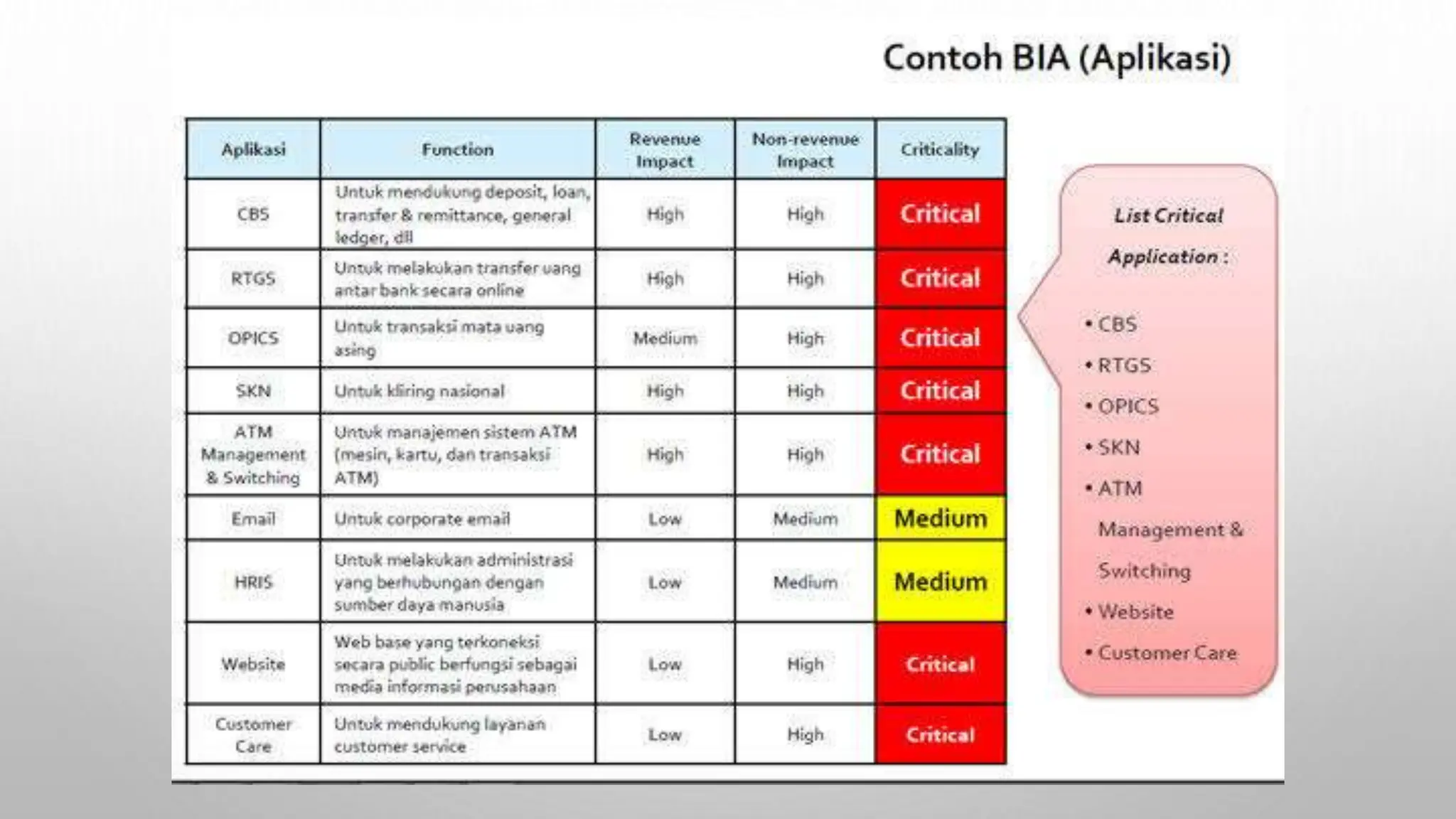 BCP awareness ISO 22301 2019 training .pptx | Business Accounting & Finance | Business