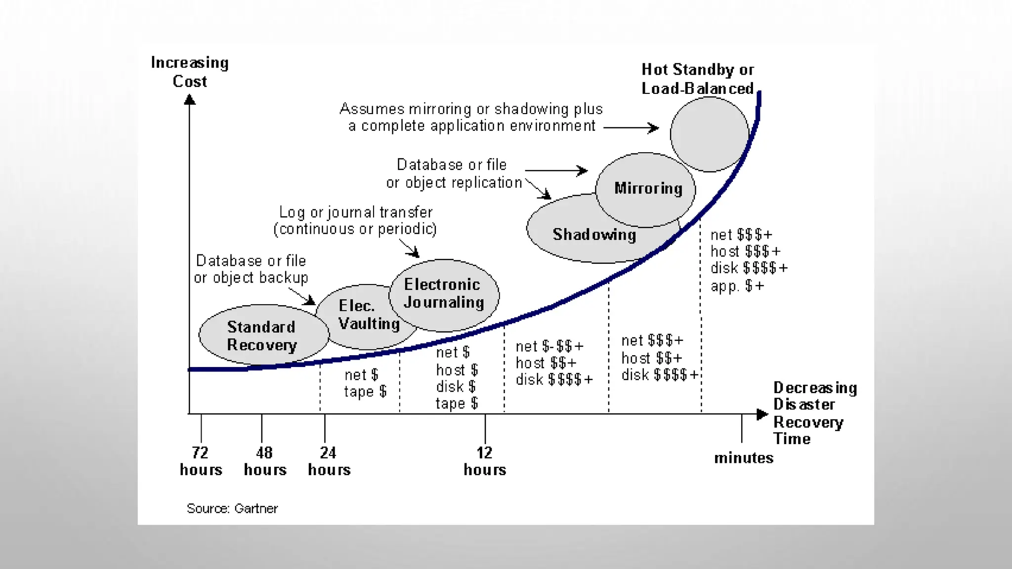 BCP awareness ISO 22301 2019 training .pptx