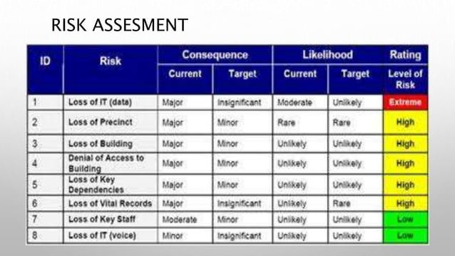 BCP awareness ISO 22301 2019 training .pptx | Business Accounting & Finance | Business
