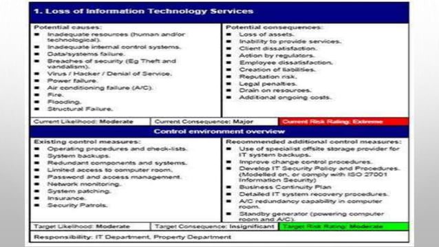 BCP awareness ISO 22301 2019 training .pptx | Business Accounting ...