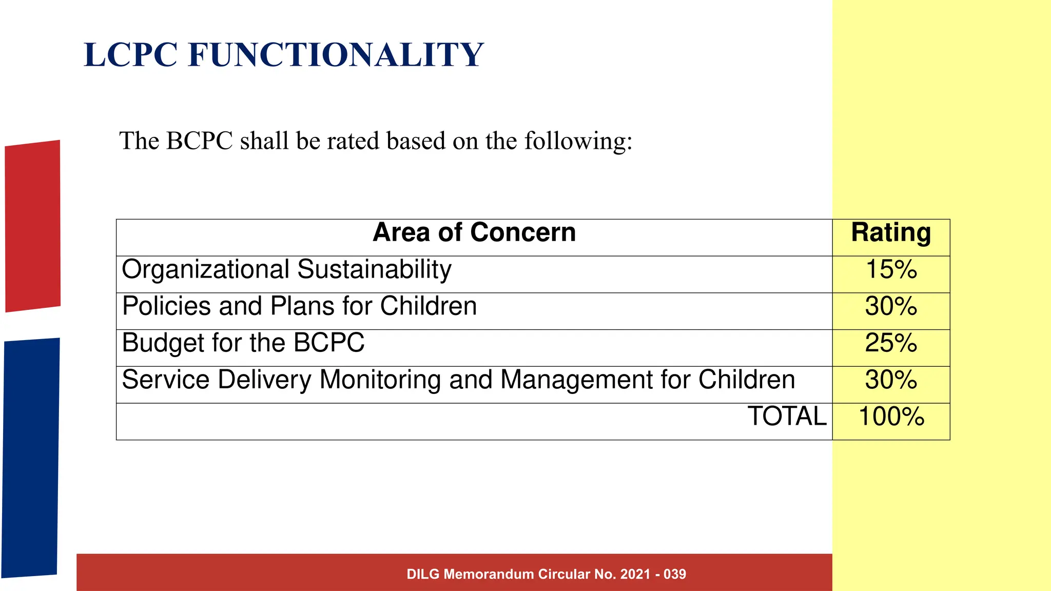 Barangay Council for the Protection of Children.pptx