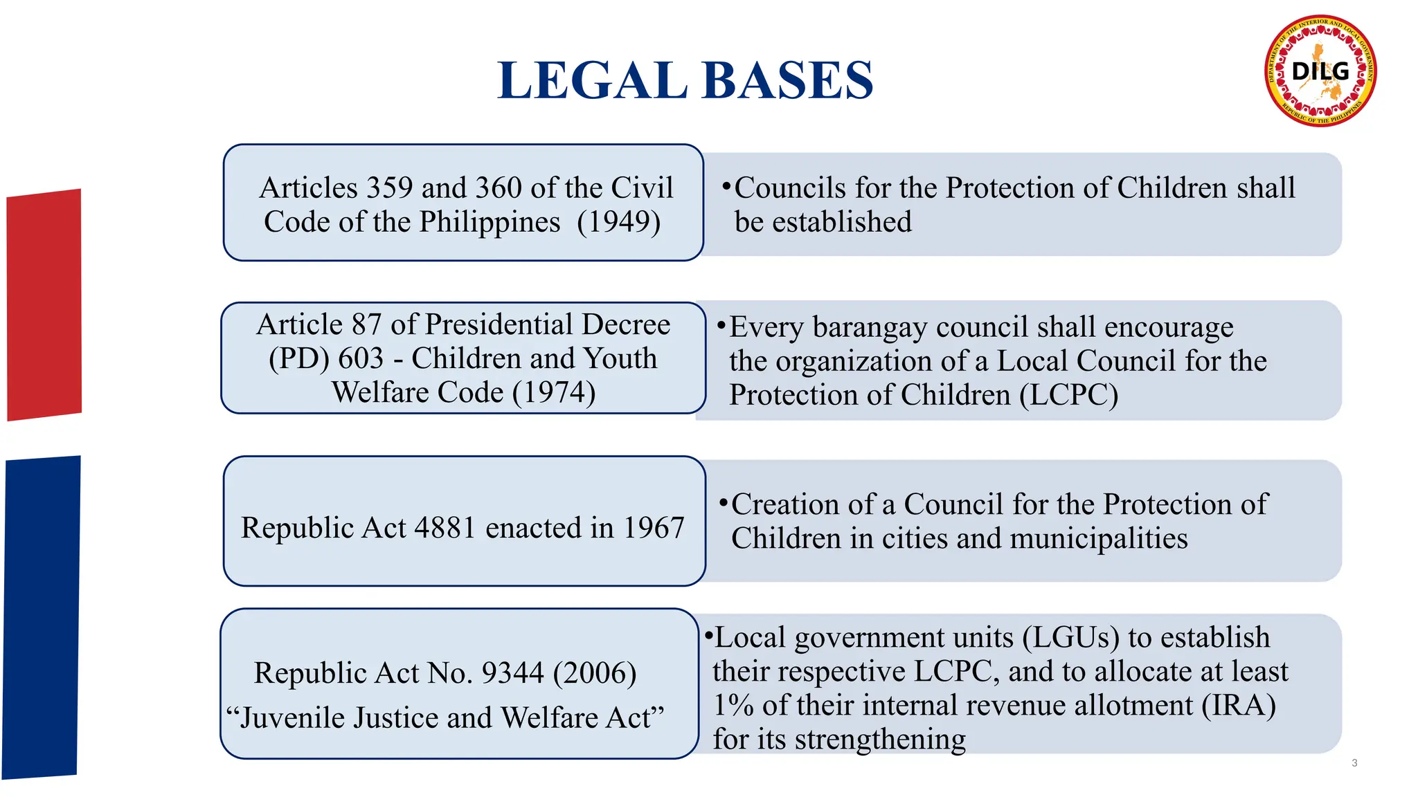 Barangay Council for the Protection of Children.pptx