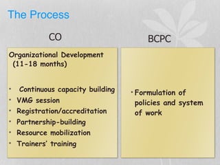 Bcpc organizing using the co process | PPT