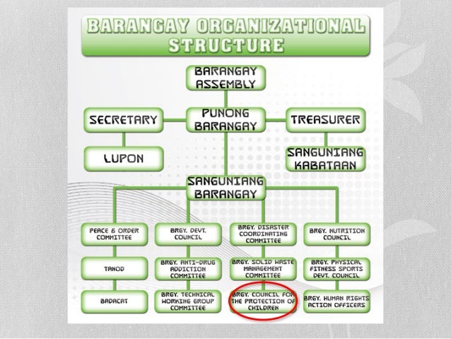 Bcpc organizing using the co process