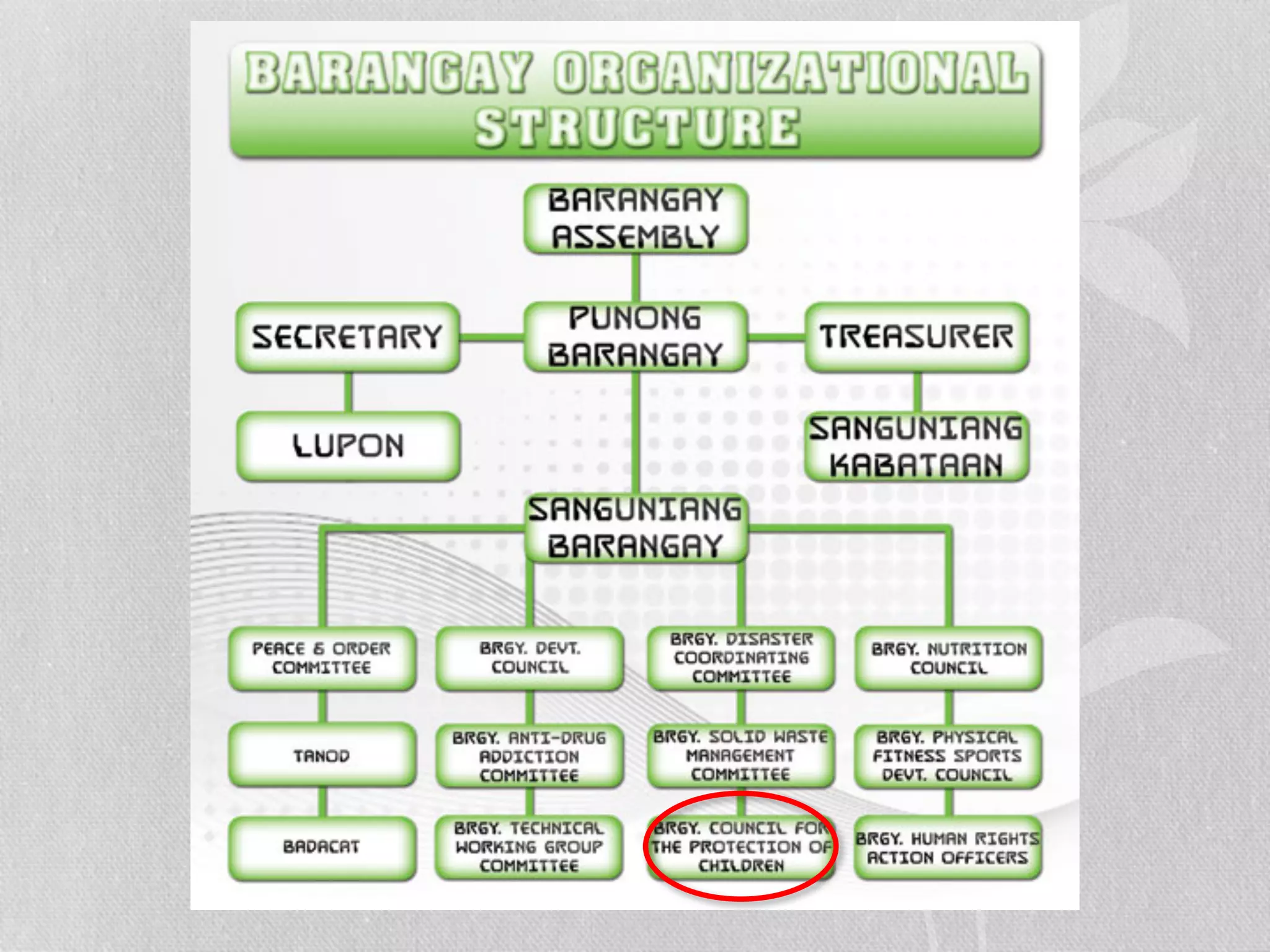 BCPC organizing using the CO process | PDF