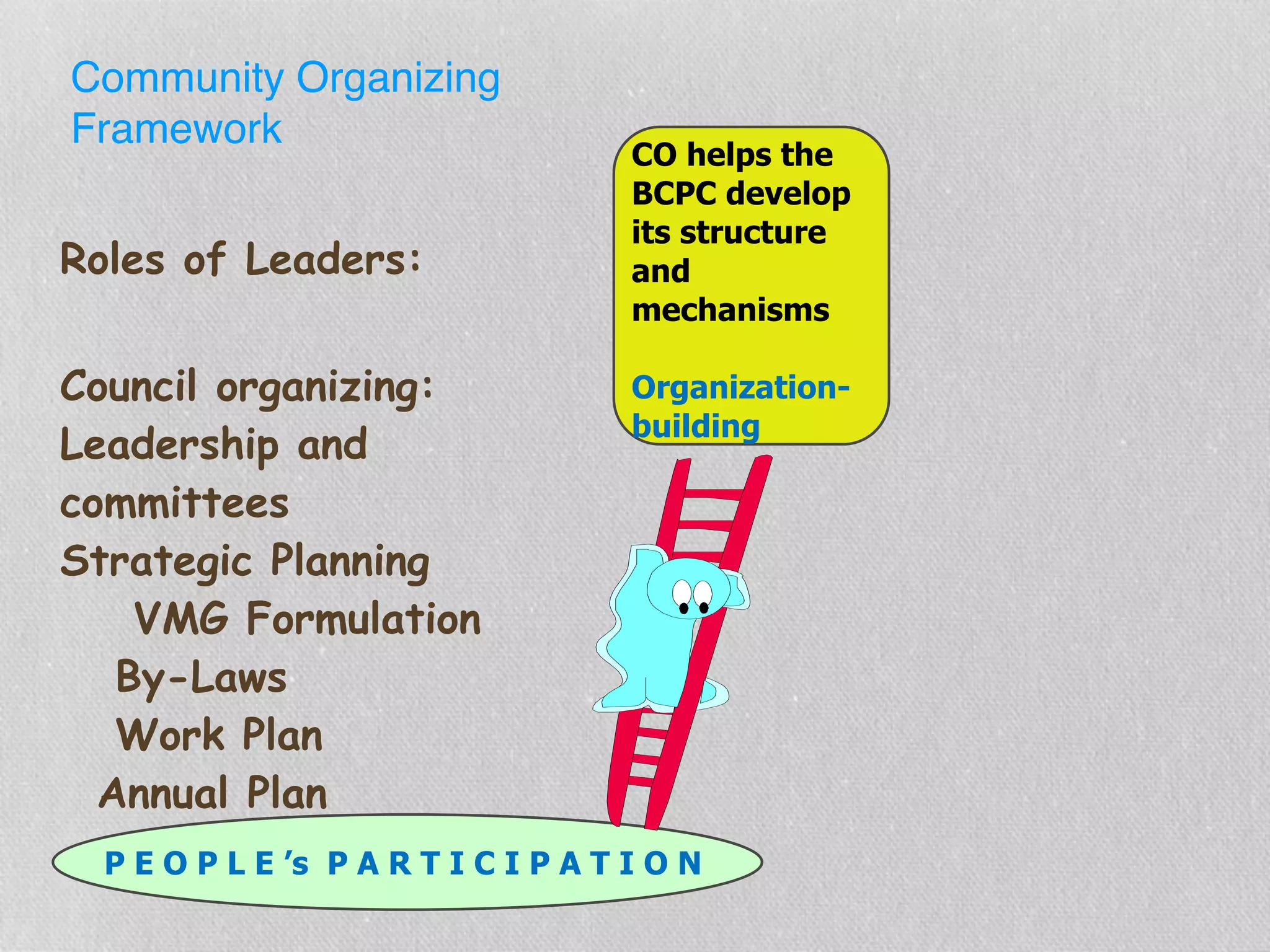 BCPC organizing using the CO process | PDF