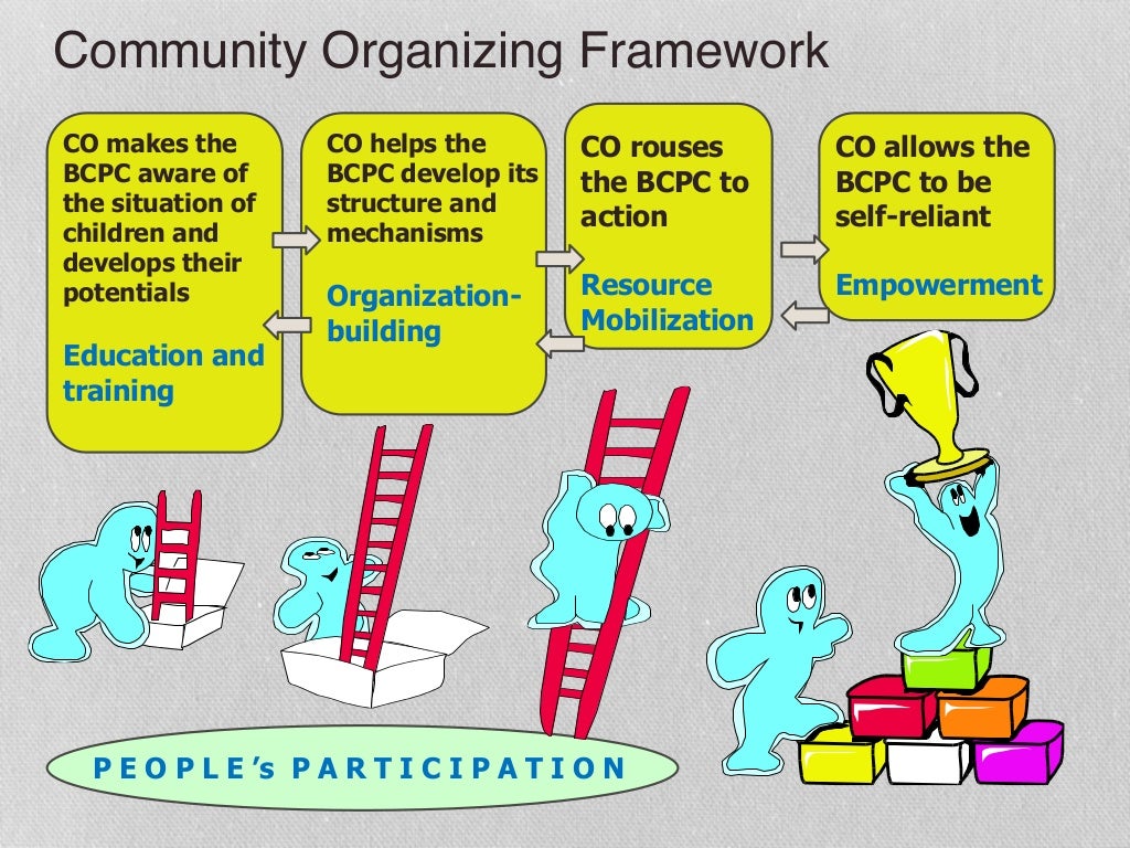 BCPC organizing using the CO process