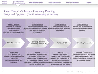 Bcp Dr Grant Thornton Llp(Danny Miller) Vfinal | PPT