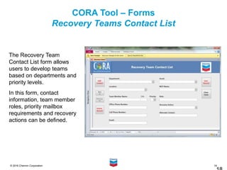 BCP – How to develop BCP strategies and Plans 2016.pptx