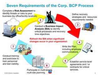 BCP – How to develop BCP strategies and Plans 2016.pptx