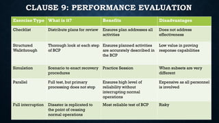 BCP Lecturesdfdkjhfjshdkjfhskjd-ISO 22301.pdf