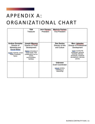 Business Continuity Plan: FILIPINO YOUNG PROFESSIONALS OF AUSTIN | PDF