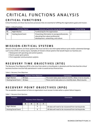 Business Continuity Plan: FILIPINO YOUNG PROFESSIONALS OF AUSTIN | PDF