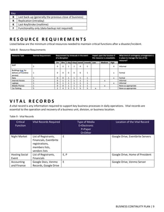 Business Continuity Plan: FILIPINO YOUNG PROFESSIONALS OF AUSTIN | PDF