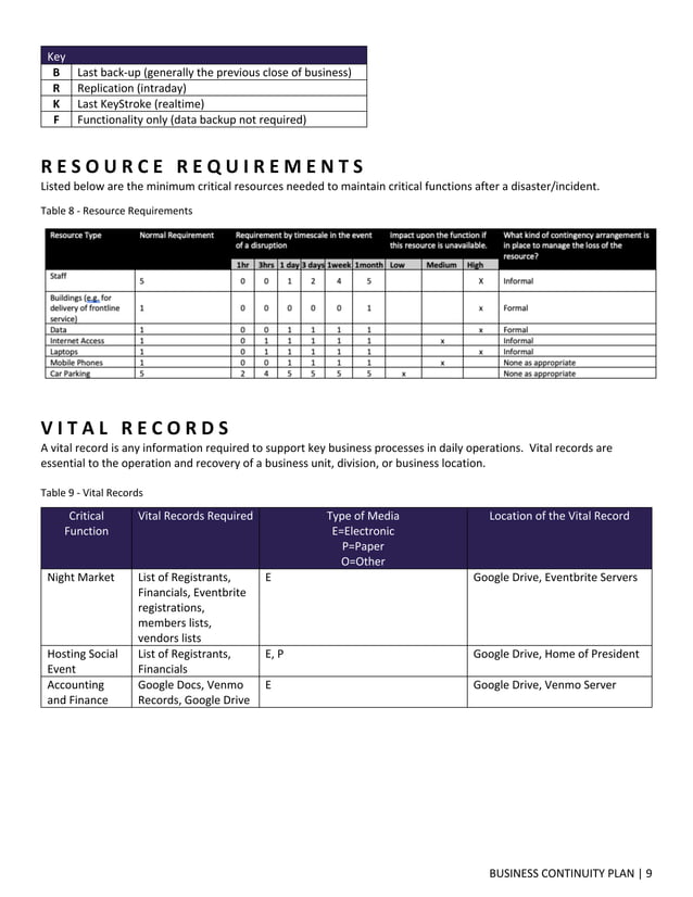 Business Continuity Plan: FILIPINO YOUNG PROFESSIONALS OF AUSTIN | PDF