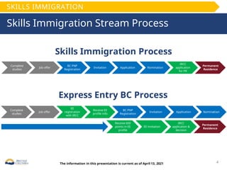 BC PNP Presentation_Douglas College_Apr 13 2021.pdf