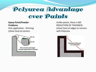 BCP What is Polyurea Presentation | PPT