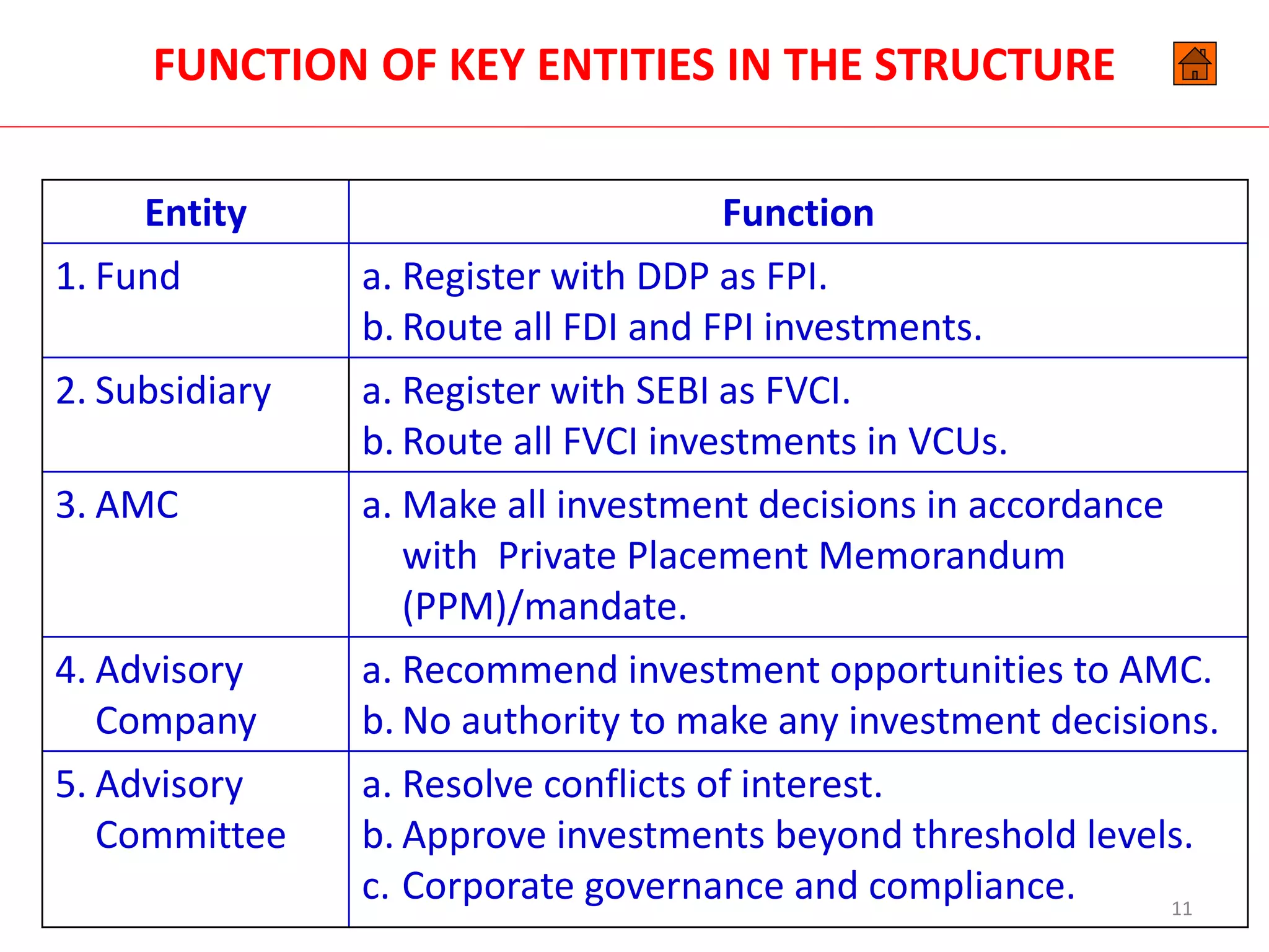 Bcp presentation on offshore fund structure | PPTX