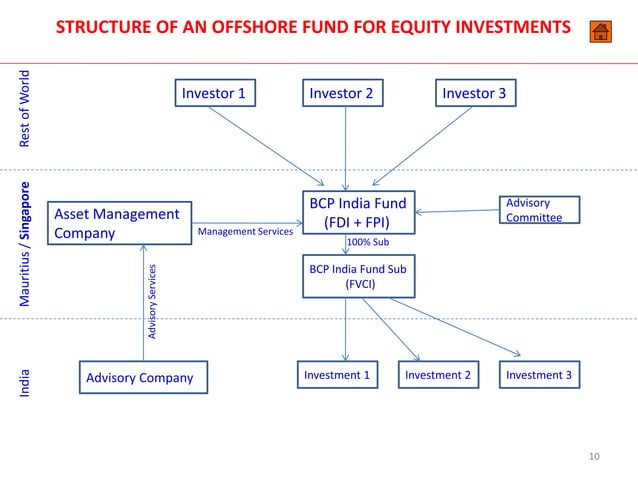 Bcp presentation on offshore fund structure | PPTX