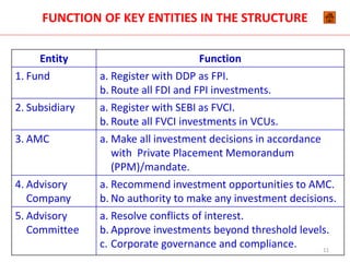 Bcp presentation on offshore fund structure | PPTX