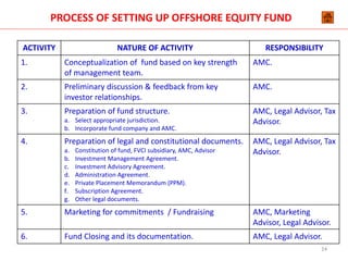 Bcp presentation on offshore fund structure | PPTX