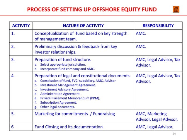 Bcp presentation on offshore fund structure | PPTX