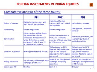 Bcp presentation on offshore fund structure | PPTX