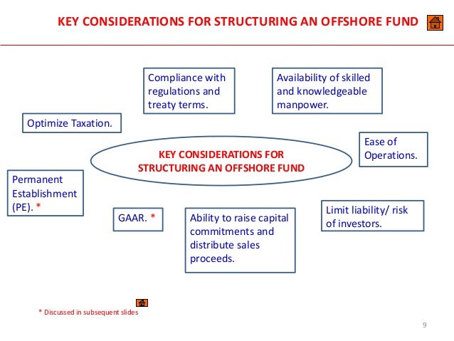 Bcp presentation on offshore fund structure