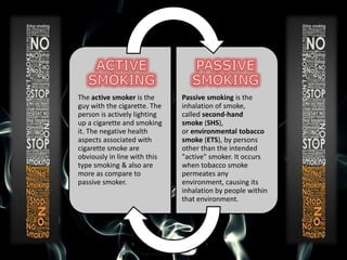 No Smoking Campaign #iDon'tSmoke | PPT
