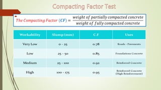 workability test of concrete | PPTX