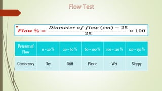 workability test of concrete | PPTX
