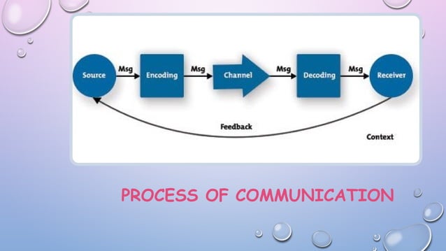 Business Communication PPT for Semester1.pptx