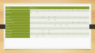 types of timber boards | PPTX