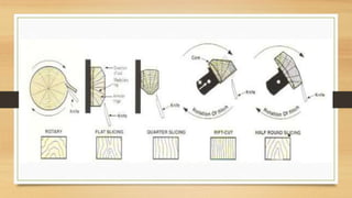 types of timber boards | PPTX