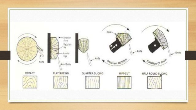types of timber boards